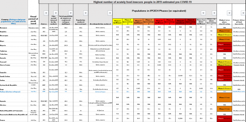 Global Report on Food Crises 2021 - Acute Food Insecurity table | Food ...