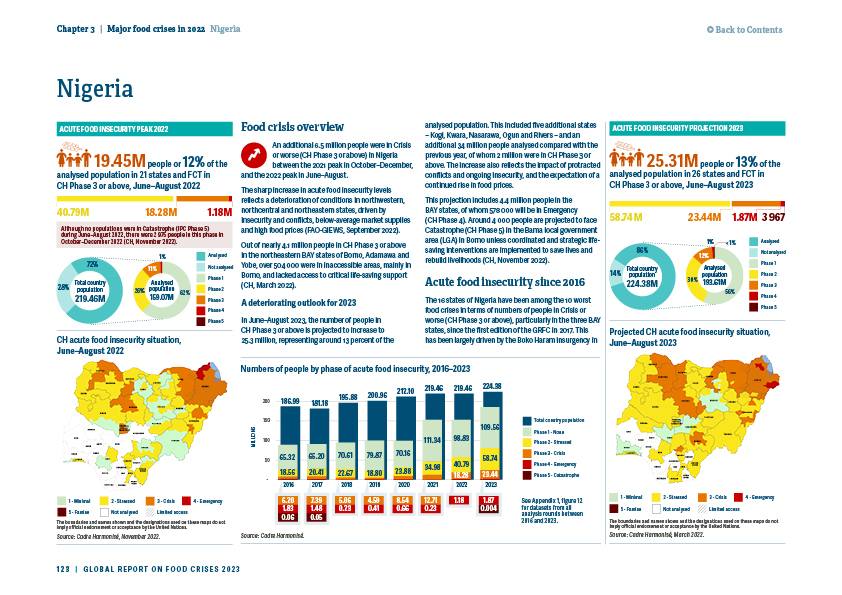GRFC 2023 - Country profile - Nigeria | Food Security Information ...